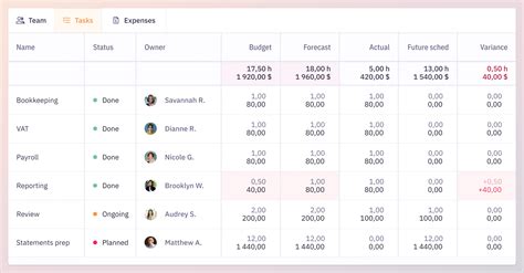 Image result for Profitability Analysis Methods