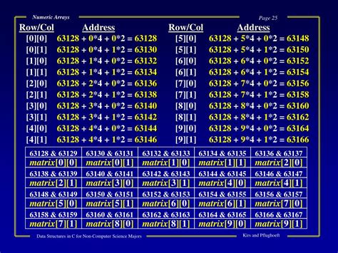 Image result for Numeric Array