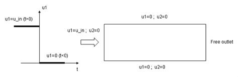 Image result for Single Step Physics Simulation