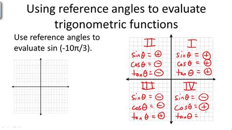 Image result for Reference Angle Trigonometry Example