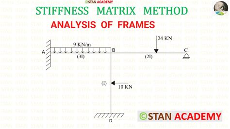 Image result for About Frame Stiffness Matrix Example