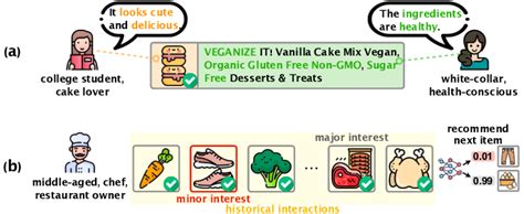 Image result for Sequential Program Modal