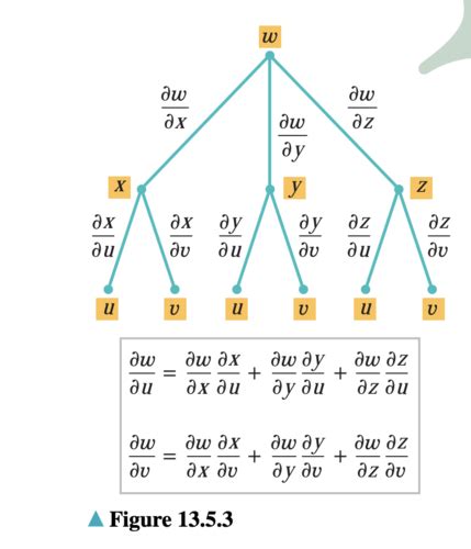 Image result for Multivariable Calculus Questions