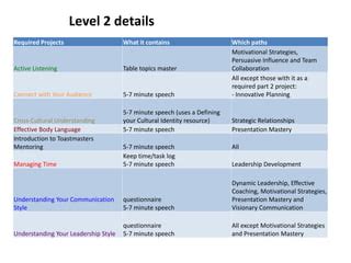 Image result for Pathways Level 1 Project 2 Evaluation Form