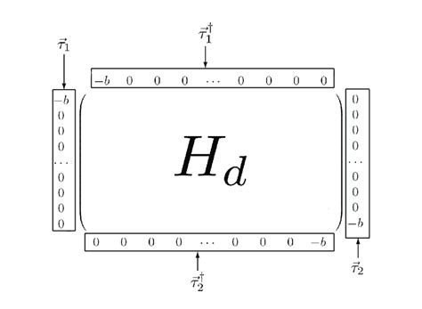 Image result for Matrix Device