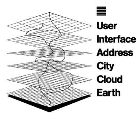 Image result for Map Layer Stack