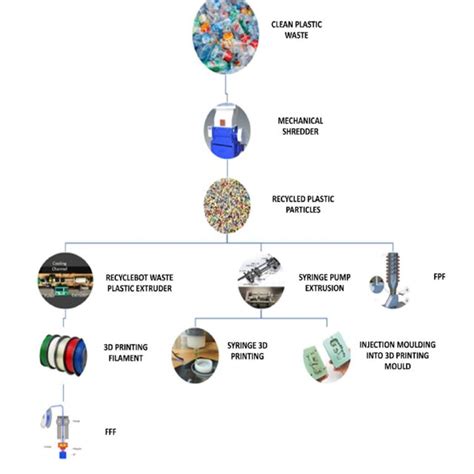 Image result for Dram Patterning