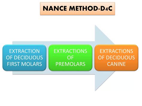 Image result for Serial Extraction Case Report