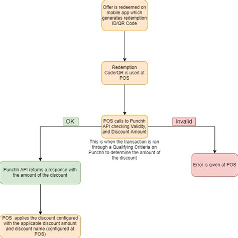 Image result for Redemption Question Model Answers
