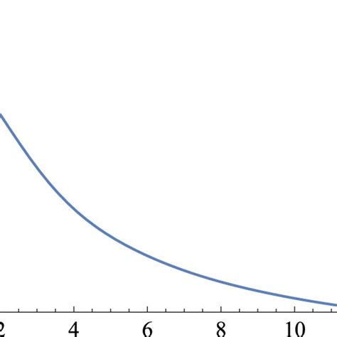 Image result for Window Function Summary