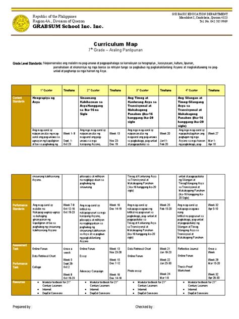 Image result for RCPath Curriculum Map