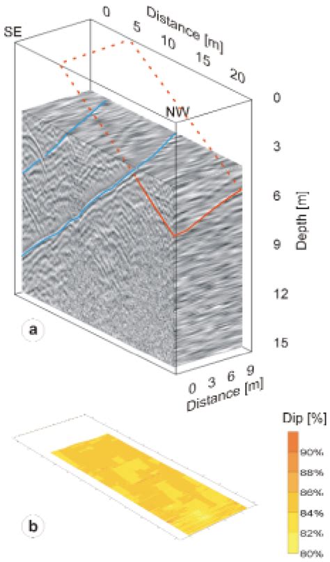 Image result for Migra Stack Load Pattern