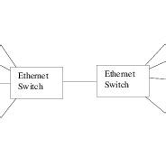 Image result for Network Configuration