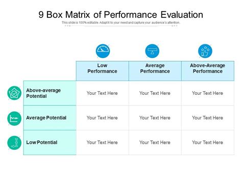 Image result for Performance Matrix Example