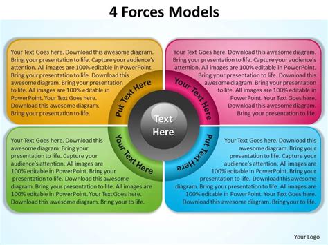 Image result for 4 Forces Example