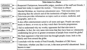 Image result for Debate Examples Class 6