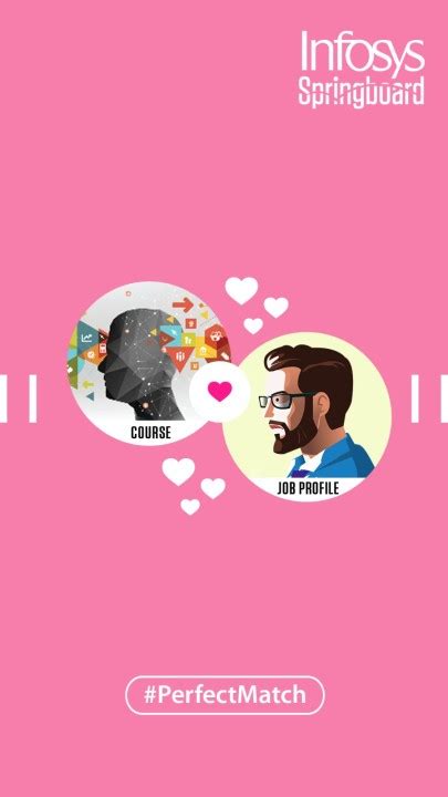 Image result for Infosys Springboard Courses Available