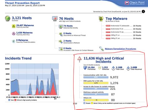 Image result for Checkpoint Report