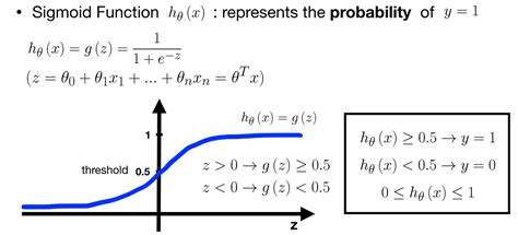 Image result for Logistic Function in Machine Learning