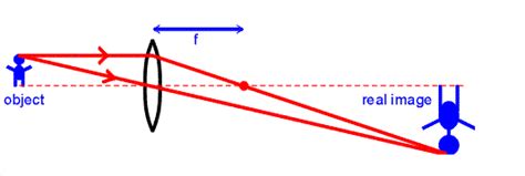 Image result for Difference Between Real Image and Virtual