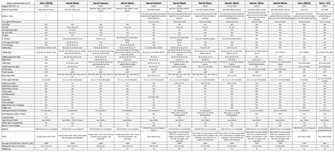 Image result for GoPro Comparison Chart