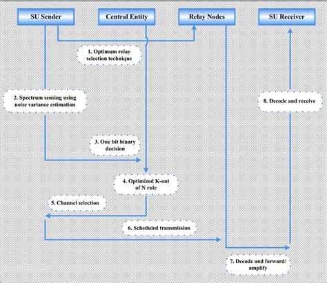 Image result for Acss Algorithm Data Flow Diagram