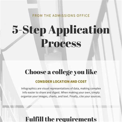 Image result for Application Intake Process