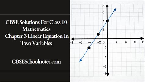 Image result for Class 10 Math Chapter 3
