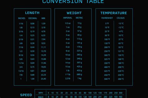 Image result for Metric Conversion Table Length