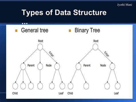 Image result for Data Structure in Programming Language
