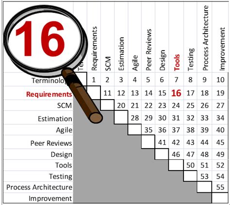 Image result for XAML Interface
