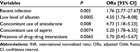 Image result for Multiple Regression INR