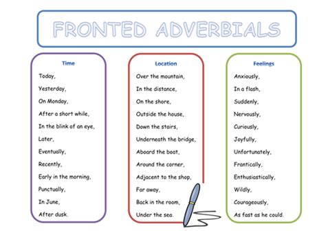Image result for Fronted Adverbial of Time Examples