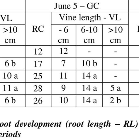 Image result for Vine Success Graph