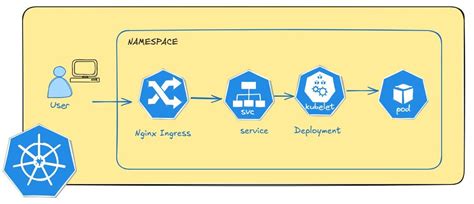 Image result for Nginx Ingress ASP .Net