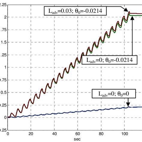 Image result for Forward Position
