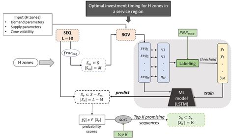 Image result for Rnn Classification