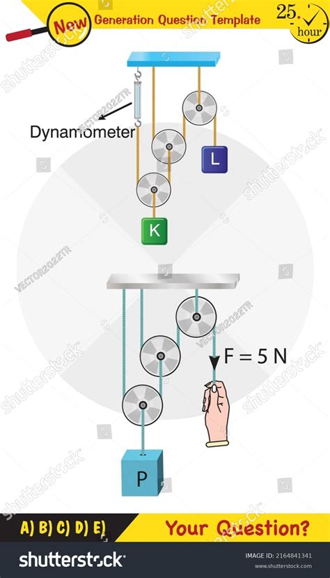 Image result for Physics Experiments