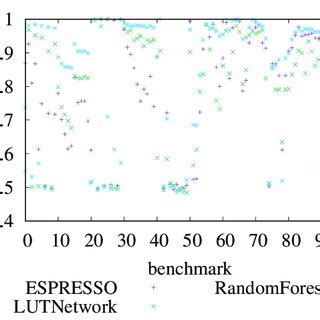 Image result for System Accuracy Test Procedure