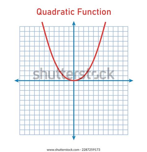 Image result for Quadratic Function Graph Calculator