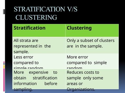 Image result for Disadvantage of Sampling
