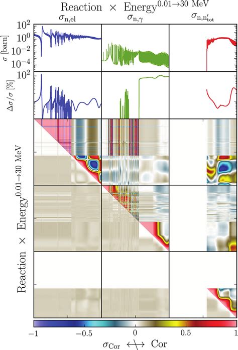 Image result for Neutron Elastic Scattering