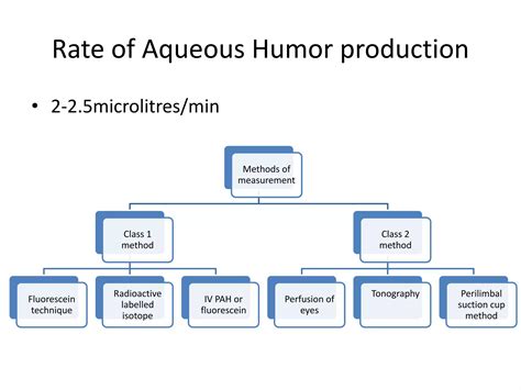 Image result for Aqueous Humor