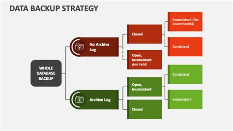 Image result for Data Backup Strategy