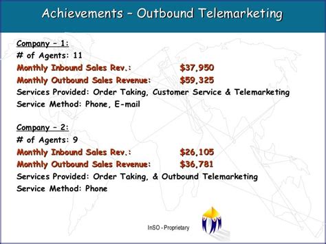 Image result for Inbound Call Center Script Templates