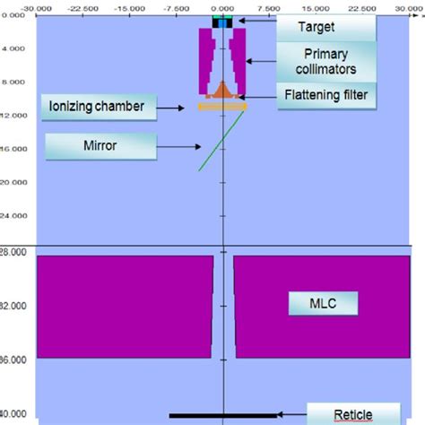 Image result for Linear Programming Sheilding Accelearot