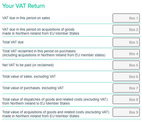 Image result for How to File VAT Return Online