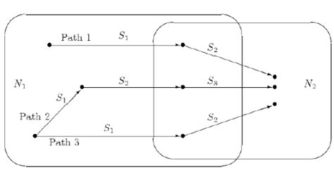 Image result for Collaborative Approaches Join-Path