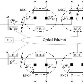 Image result for Closed Loop Distribution System