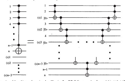 Image result for Grover's Algorithm
